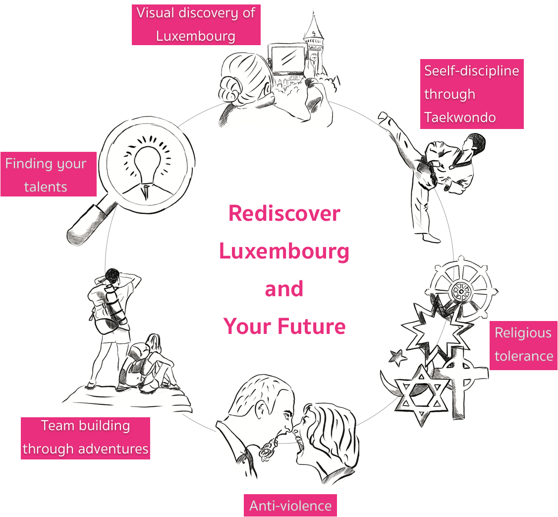 Leilu – Multi-Learn.org